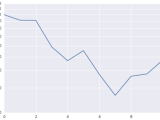 Python How To Set The Ticks On A Logarithmic Axis In Matplotlib