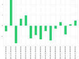 Matplotlib Pandas Bar Plot Changes Date Format Stack Overflow