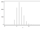 Nodes Stop Shapes Overlapping Javafx Stack Overflow