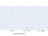 Pandas Issue Creating Discrete Traces In Plotly Python Stack Overflow