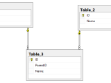 C Entity Framework 6 Multiple Table To One Foreign Key Relationship