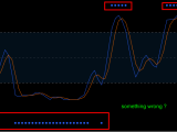 Plotshape On Stochastic Rsi Pine Script Beginner Stack Overflow