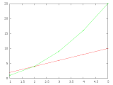 Plotting Multi Column File With Mixed Data In Gnuplot Stack Overflow
