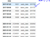 Python Pandas How To Add Additional Values Between Two Row Values In