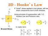 Hookes Law Equation Hooke Law An Overview Sciencedirect Topics