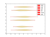 Python Matplotlib Making Labels For Violin Plots Stack Overflow