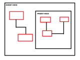 Javascript Creating The Layout On Reactflow Canva As A Grouped