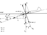 Aircraft Design For Maximum Glide Range Should I Minimize Glide