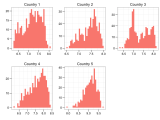 Sql How To Get Distinct Count Along With Different Conditions Stack