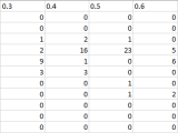 Python Heatmap From Csv Stack Overflow