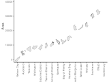 R Replace Plot Points With Polygons Stack Overflow