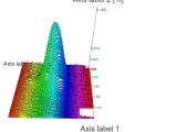 R How To Customise 3d Scatter Plot Stack Overflow