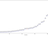 Python Image Convolution Using Numpy Only Stack Overflow