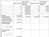 Experimental Physics Calculating Average From Several Independent
