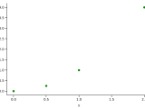 Intellij Idea Kotlin Lets Plot Minimal Example Stack Overflow