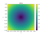 Numpy How To Generate A Rotationally Symmetric Function With A 1d