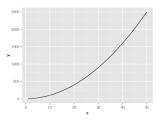 Ggplot2 How To Plot A Function Curve In R Stack Overflow