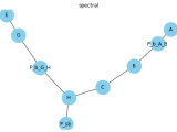 Python Networkx Graph Spectral Layout Stack Overflow