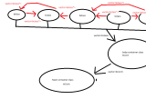 C Dynamic Arrays And Pointers Stack Overflow