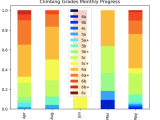 Pandas Try To Change Color Of A Stacked Bar Chart In Python Stack