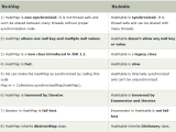 Collections What Are The Differences Between A Hashmap And A