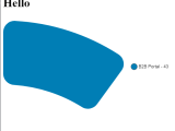 Angular Chartjs Multiple Doughnut Chart Issue When Data Is Low