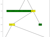 Python Drawing Binary Tree With Matplotlib Stack Overflow