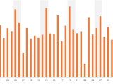 Javascript Highchart Axis With Only Min And Max Series Value Stack