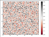 Python Matplotlib Contourf With Extreme Values Stack Overflow