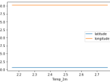 Python Plotting Monthly Data Using Groupby In Dask Dataset Stack