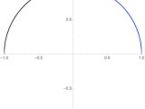 Plotting Change Plot Style As Function Of Parameter In Parametricplot