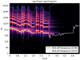 Python Librosa Y Axis Spectrogram Does Not Align Properly Stack