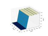 Matplotlib How To Plot 3d Surfaces In Python Stack Overflow