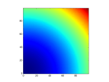 Python Matplotlib 2d Numpy Array Stack Overflow