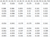 Python 3 X Re Ordering Columns In Pandas Dataframe Based On Column