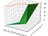 Numpy Python Surface Between Two Curves Matplotlib Stack Overflow