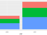 Dataframe Ggplot2 Stacked Barplot In R Stack Overflow