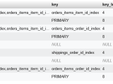 Laravel Two Same Mysql Queries With Different Execution Plans Stack