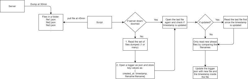 Open Json File From Outside Of Python Directory Stack Overflow - Ultra HD Desktop Light Images | Free Download
