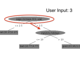 Java How Do I Use The Weka Api To Ask For Inputs To Single Attributes
