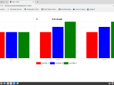 Javascript Relaxed Js Is Not Rendering Chart Js Charts Properly