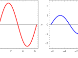Plotting Obtain Extract Plotrange Values From A Listplot