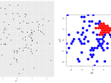 R Hexbin And Ggplot In Different Panels Stack Overflow