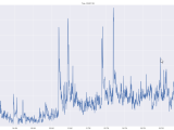 Python Matplotlib Subplot Datetime Xaxis Ticks Not