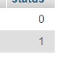 Php Order By In Codeigniter Query Builder Stack Overflow