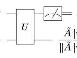 Programming Solving Quantum Equation Using Qiskit Quantum Computing