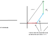 Python Plotting Vector Addition Stack Overflow