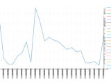 Overlapping Plotly Subplot Line Graphs R Plotly Stack Overflow