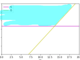 Python How To Fill Area Above The Intersection Of Matplotlib Graphs