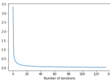 Python Learning Curve And Validation Curve Sklearn Stack Overflow